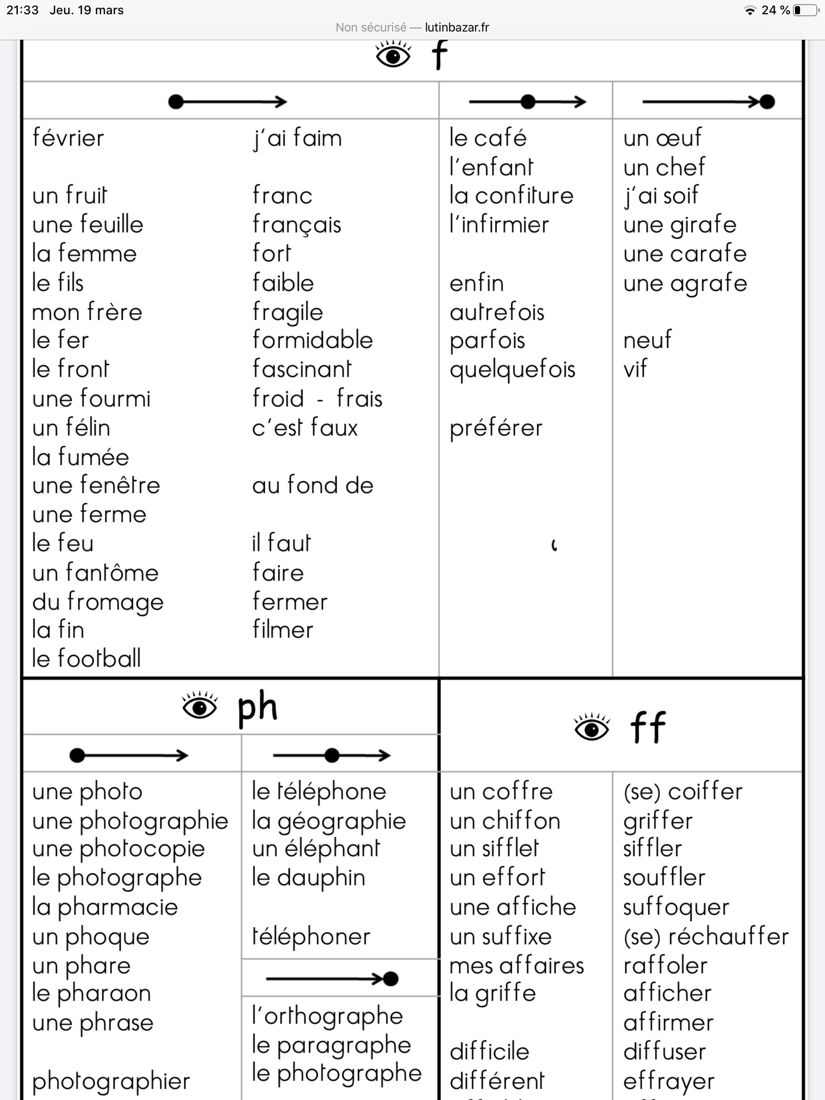 Son (f) ce2 différentes graphies et liste de mots | Pôle éducatif du ...